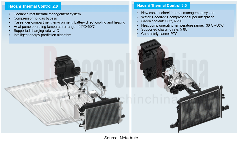 New Energy Vehicle Thermal Management System Market Research Report, 2024 - ResearchInChina
